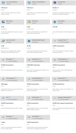 15 Azure Alternatives and Competitors for 2026