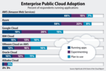 15 Azure Alternatives and Competitors for 2026